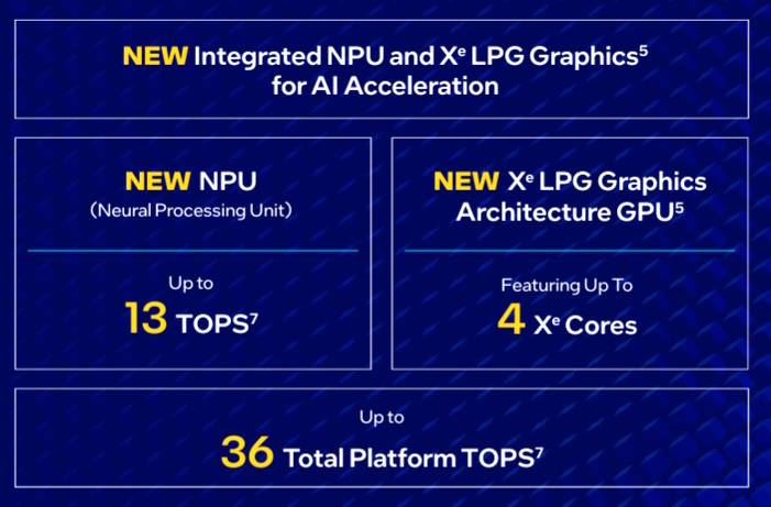 英特爾推出AI PC處理器Arrow Lake，主打AI、低耗電 | iThome